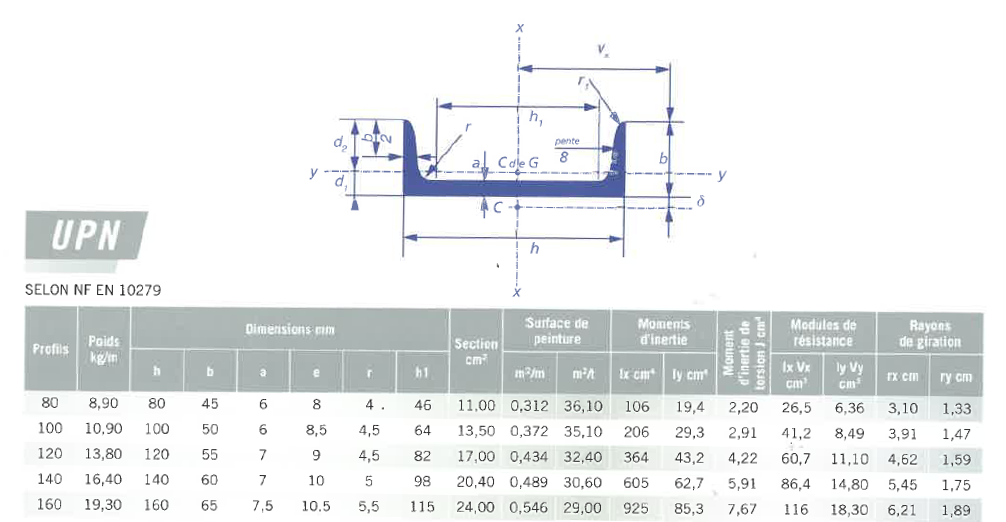 Poutre UPN 160 - Long. 1 à 4 mètres - Comment Fer